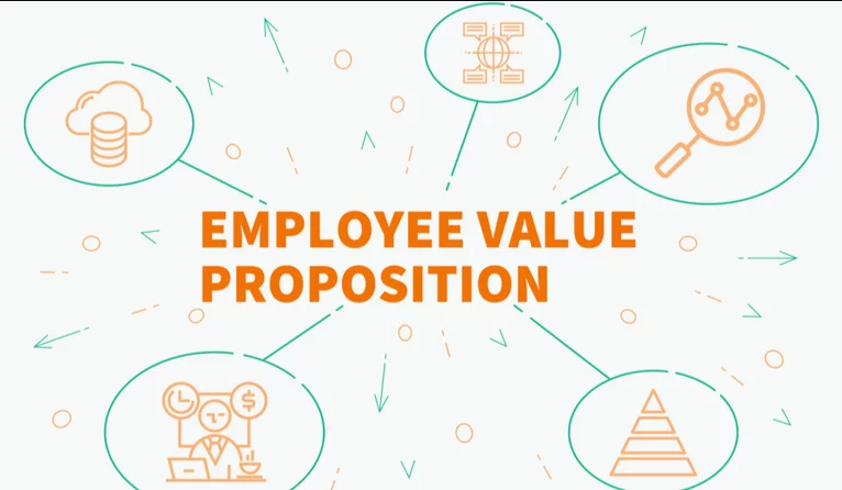 Employee Value Proposition