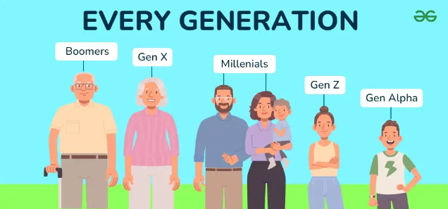 The Rise of Gen-Z