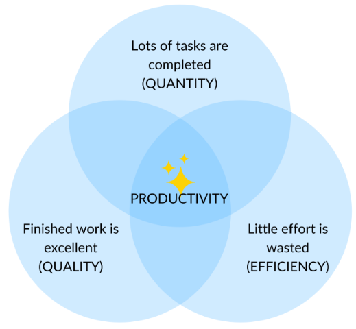 When Are Employees Most Productive?